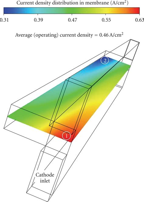 Current Density Distribution In The Membrane For An Operating Current