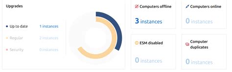 Landscape Shows All Machines Offline Landscape Docs Ubuntu Community Hub