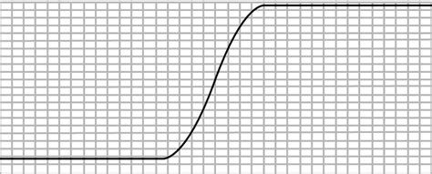 the ota differential dc input output transfer curve download