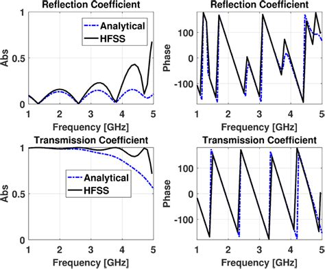 Co‐polarised Reflection And Transmission Coefficients For Collocated