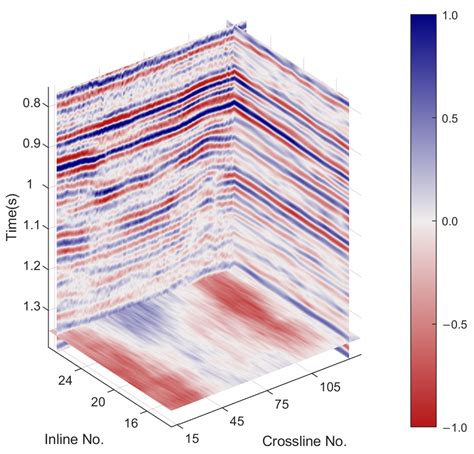 Seismic Blind Deconvolution Based On Self Supervised Machine Learning