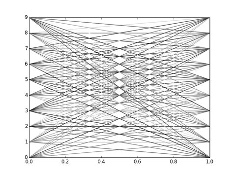 Python Animation Based On Only Updating Colours In A Plot Stack