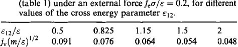 Volume Flux Through A System With N 2132 Download Table