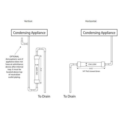 Neutrasafe Vertical Condensate Neutralizer Neutra Safe® Cn4 2000