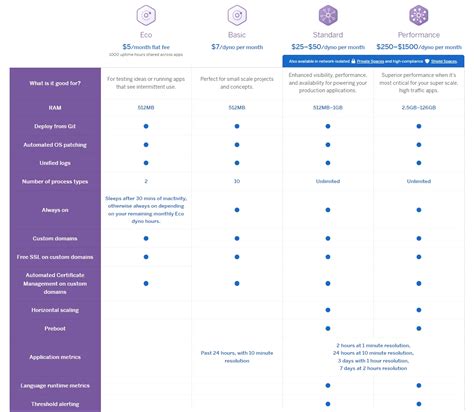 Heroku Vs Aws Which Cloud Solution Fits Your Development Needs