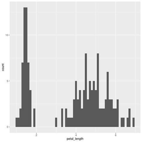 R For Data Science Tidyverse — Ds 1002 Programming For Data Science