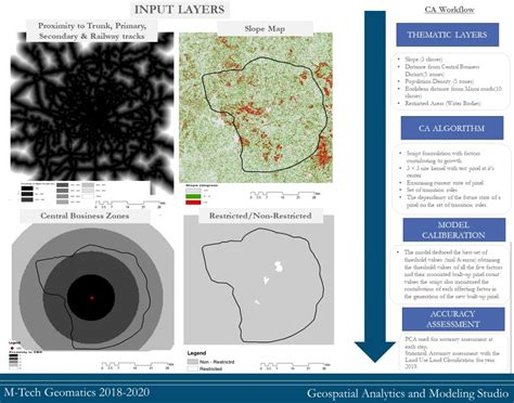 Geo Spatial Analytics And Modelling CEPT Portfolio