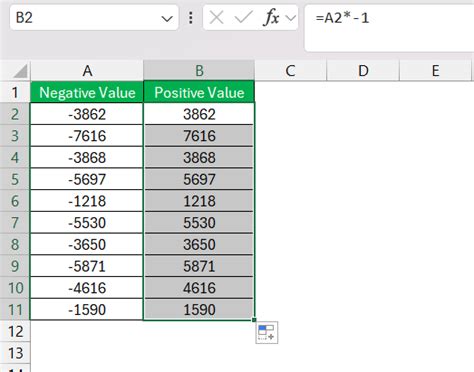 Excel Formula To Convert Negative Value To Positive Value Step By Step Guide MyExcelOnline