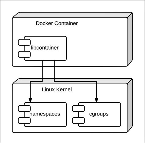 virtualization · dockersecurityplayground dsp wiki · github