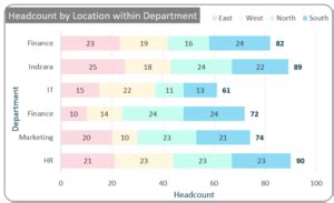 How To Create A Stacked Bar Chart With Totals In Excel