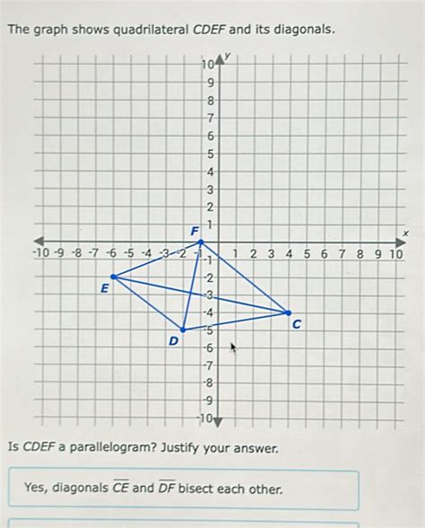 Solved The Graph Shows Quadrilateral Cdef And Its Diagonals X Is Cdef