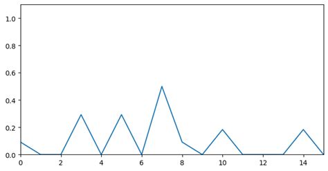 an introduction to unsupervised topic segmentation with i