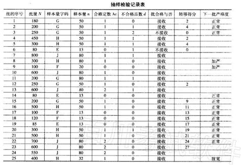 Aql题目答案解析aql题目答案解析 1 12题库
