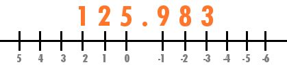 Understanding Binary General Programming Tutorial Geekpedia