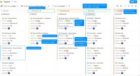 how to build an insightful sales pipeline in nethunt crm