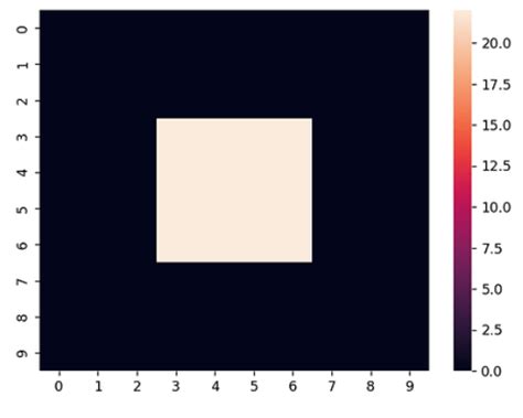 Animated Heatmap With Seaborn And Matplotlib Python The FreeCodeCamp Forum