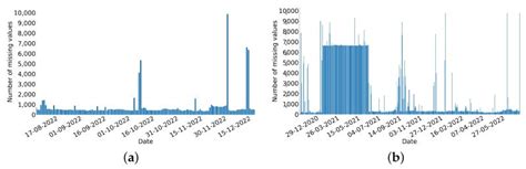 newpaper deeplearning ogd information mdpi