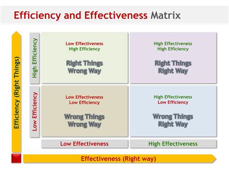 Ppt Think Matrix Powerpoint Presentation Free Download Id 447130