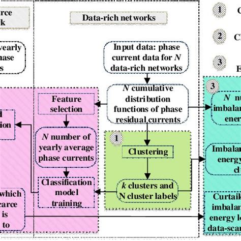 Overview Of The Ccre Approach Download Scientific Diagram