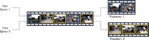 figure 1 from deep reinforcement learning for query conditioned video