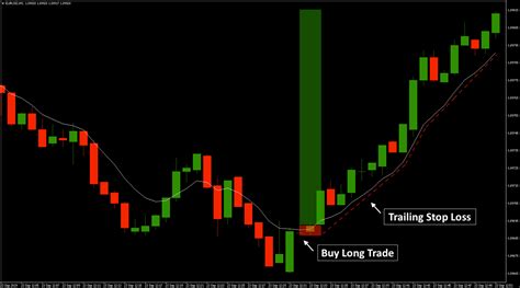 One Minute Candlestick Trading Strategy