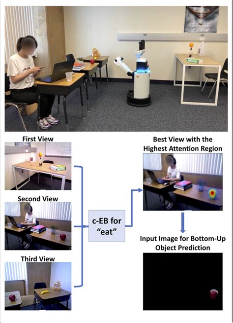 figure 7 from design principles for neurorobotics semantic scholar
