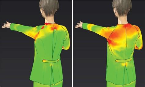 Comparative Evaluation Of Ergonomic Attributes Proposal With A Fold In Download Scientific