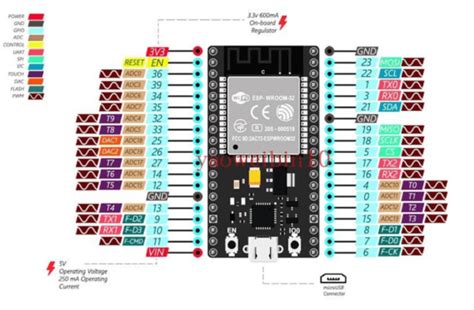 Купить Wi Fi модуль Esp32 Devkit Type C с доставкой по России Интернет магазин Arduino54
