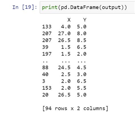 Python Unordered And Repeating Indexes In Pandas Dataframe Stack Overflow