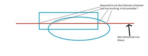 How To Cut One Line Feature Using Another Line Feature CorelDRAW Graphics Suite X