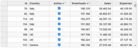 Javascript Datagrid Flexgrid Wijmo