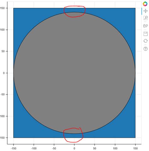Circle Radius With Radius Units Data Not Round Issue Bokeh Bokeh GitHub