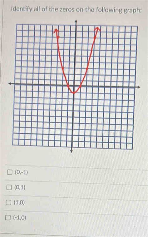 Identify All Of The Zeros On The Following Graph 0 1 01 10