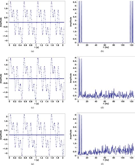 figure 3 from comparison of sparsity constrained regularization methods