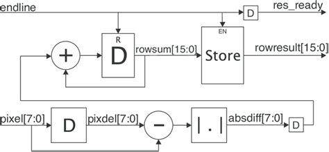 Schematic Diagram Of Functional Download Scientific Diagram