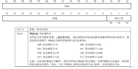 Stm32独立看门狗实验学习笔记stm32独立看门狗实验思考题 Csdn博客 Stm32独立看门狗实验学习笔记stm32独立看门狗实验思考题 Csdn博客