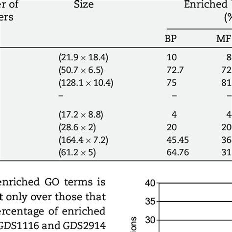 Results Obtained By Classical Biclustering Algorithms For Both