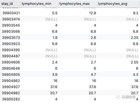 Mimic数据库数据提取教程 提取时间维度数据mimic复现 Csdn博客