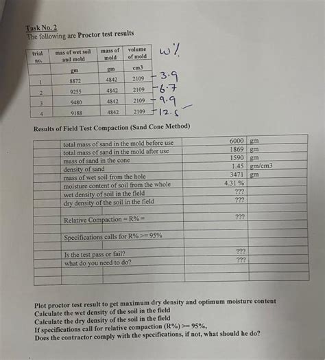 solved task no 2 the following are proctor test results