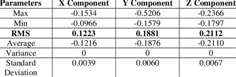 1000 positioning smoothing errors significance characteristics without
