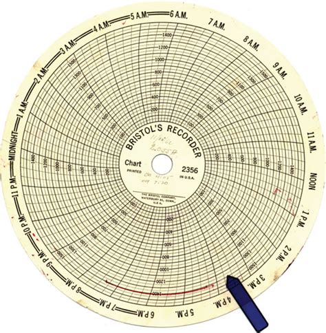 Hydrotest Pressure Chart A Visual Reference Of Charts Chart Master