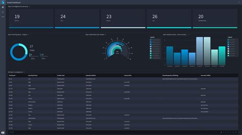 Swimlane What Is Security Automation And Do You Need It Yes