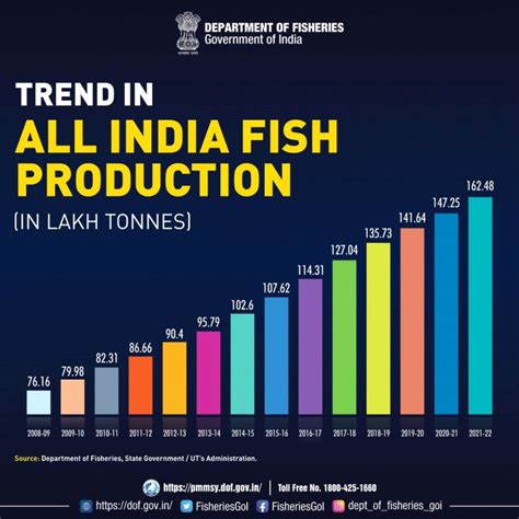 Dr Vibha Lohani Posted On Linkedin