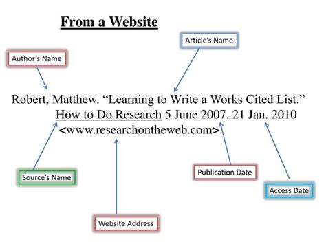 PPT Robert Matthew Learning To Write A Works Cited List PowerPoint Presentation ID