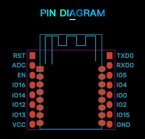 Bigtreetech Btt Esp 07s Wifi Module Wireless Model Esp8266 Series For