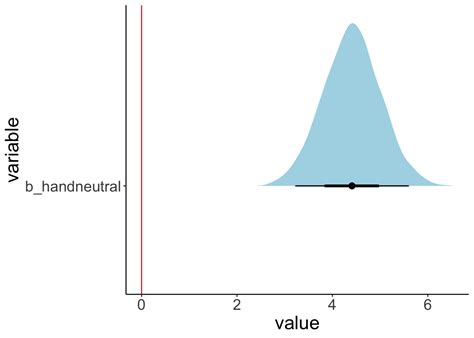 Chapter 15 Bayesian Data Analysis 2 Psych 710 Statistical Methods Ii