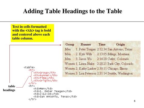Ppt Using Html Tables Swbat Create Tables Using Html Powerpoint