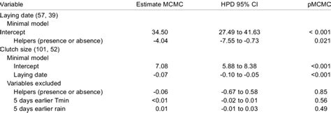 Results Of Analyses Linear Mixed Models Lmm — See Material And