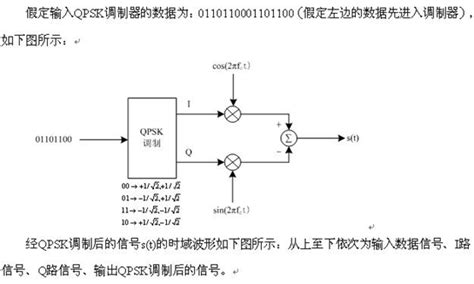 小小知识点（三十八）mpsk和mqam调制的实现——利用iq调制 weixin 30501857的博客 csdn博客