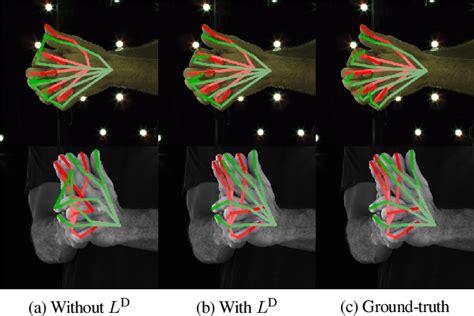 Figure 3 From End To End Detection And Pose Estimation Of Two Interacting Hands Semantic Scholar